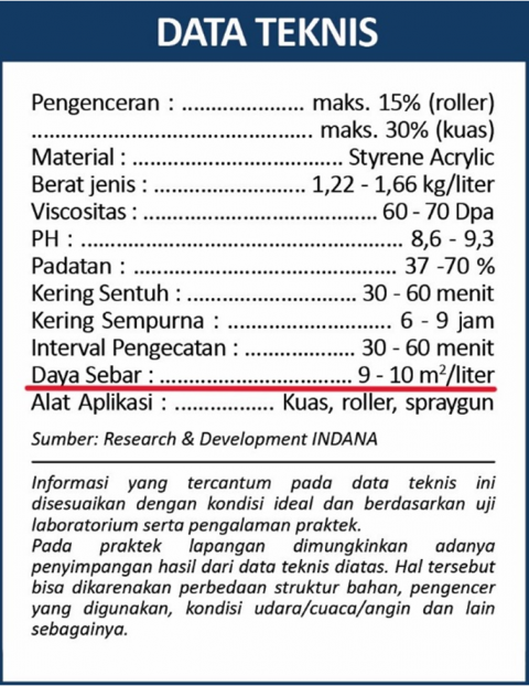 Cara Menghitung Kebutuhan Cat Tembok dengan Mudah | INDANA